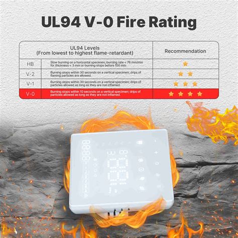 Wifi Smart Thermostat Programmable Temperature Controller Water Boiler Moes