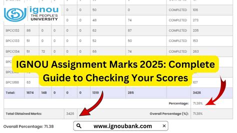 IGNOU Assignment Marks Complete Guide To Checking Your Scores
