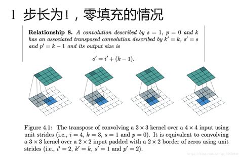 Pytorch演示卷积和反卷积运算反卷积 Torch Csdn博客 Pytorch演示卷积和反卷积运算反卷积 Torch Csdn博客