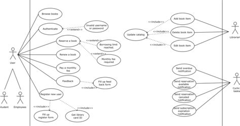 Types Of Diagrams System Architecture