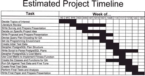 Rfp Timeline Template Williamson