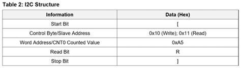 ADC Current Sense Custom Maker Pro