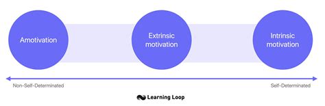 Self Driven Meaning