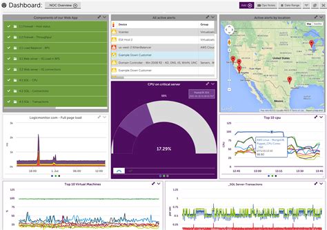 What Are Some Common Dashboards Logicmonitor