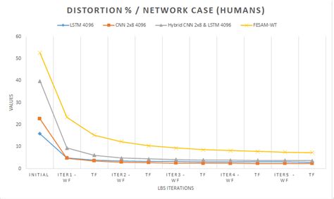 Quantitative Error Results For Human Characters Download Scientific