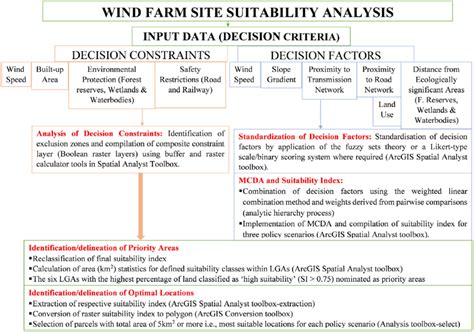 Methodological Flowchart Download Scientific Diagram