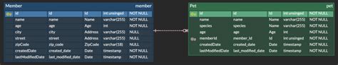 GitHub InjaeYu Study Db Connection