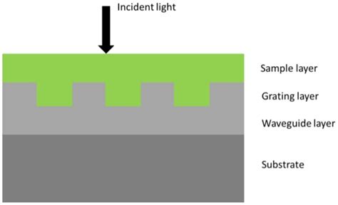 Structure Of The Gmrf The Parameters Are Nh Nw 198 Hfo2 Nl Nc