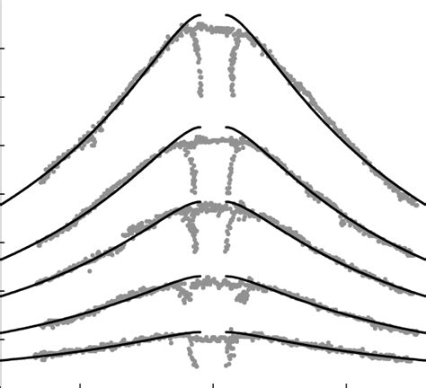 The Calculated Solid Line And Experimental Dots Hump Profile For ∆t
