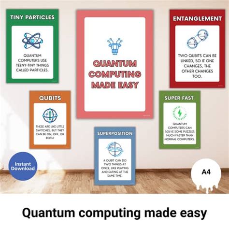 Quantum Computing Made Easy Classroom Poster Set Free By Lavenderbyte