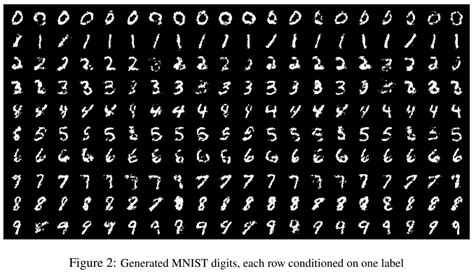 Conditional Generative Adversarial Nets