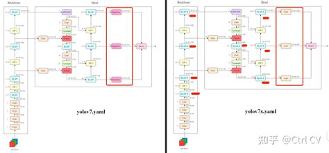 Yolov7 图解 知乎