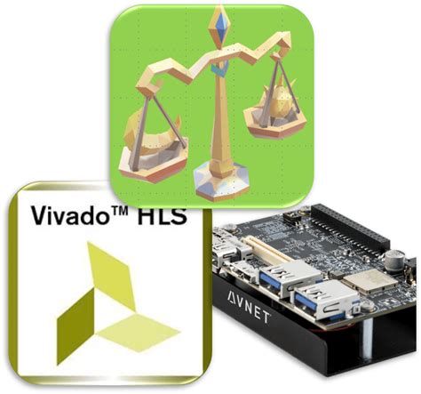 Reducing Ii In Hls Balanced Paths High Level Synthesis And Embedded Systems