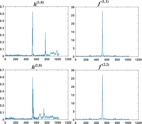 Figure 1 From Low Complexity Turbo Equalization For Mimo Underwater Acoustic Communications