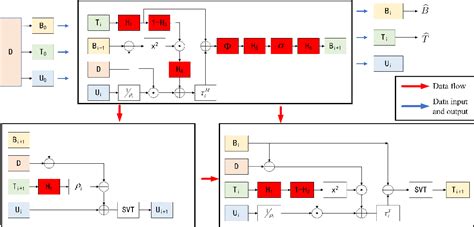 Figure 1 From Learned Masked Robust Principal Component Analysis Model For Infrared Small Target