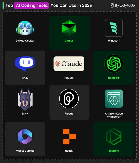 Top Ai Coding Tools For Developers You Can Use In 2025 1 Ai Code