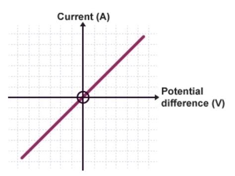 Gcse Aqa Physics Circuits Flashcards Quizlet