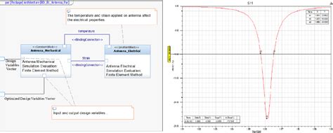 Figure 3 From A Sysml Based Conceptual Framework For System Level