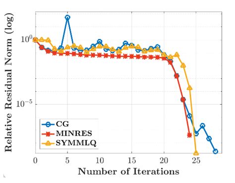 Decoding Symmetric Indefinite Matrices In Python By Abdullium Medium