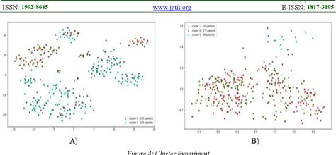 Figure 1 From Clustering And Data Mining On The Example Of Hiv Infected