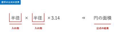 数式の原則Excel関数にはそれぞれ構文がある データ分析ドットコム