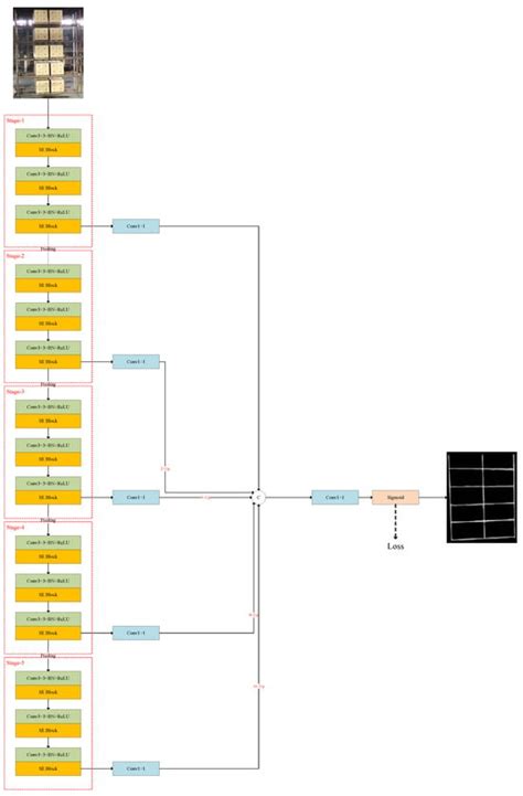 Fire Free Full Text Research On An Edge Detection Method Applied To