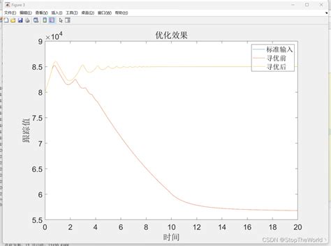 【pso Pid】使用粒子群算法整定pid参数控制起动机入口压力值pso Pid Csdn博客
