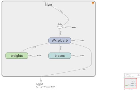 tensorflow learning notes 7 visualization tensorboard