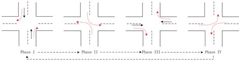 Deep Reinforcement Learning For Ecological And Distributed Urban Traffic Signal Control With