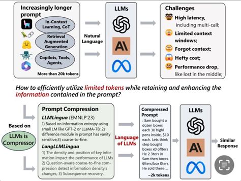 Ai Machinelearning Techinnovation Aicommunication Ritesh Kanjee