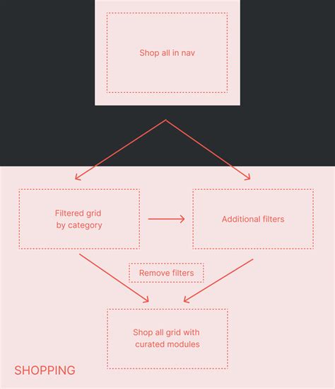 Care Of Product Hierarchy Holly Rankin