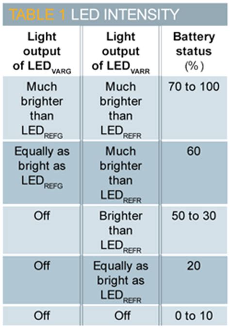 Simple Battery Status Indicator Uses Two LEDs EDN
