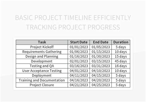 Free Timeline Tracking Templates For Google Sheets And Microsoft Excel Slidesdocs