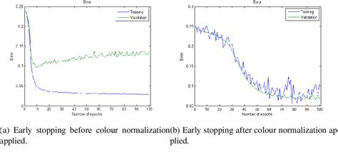 Figure 2 From Bleeding Classification Of Enhanced Wireless Capsule