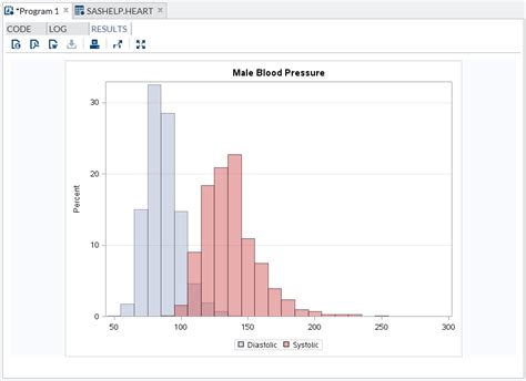 Frequency Table To Histogram Generator Wiselasopa