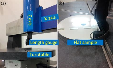 A Structure Of Pmi 1700 And B Calibration Process Using A Φ 460 Download Scientific