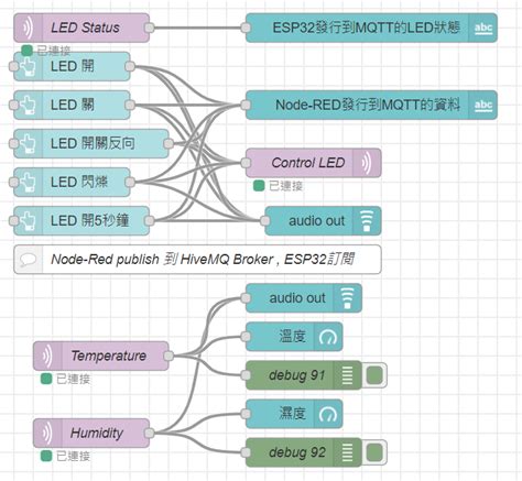 alex9ufo 聰明人求知心切 esp32 mqtt publish and subscribe with arduino ide