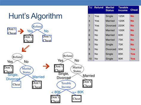 Ppt Data Mining Lecture 10 Powerpoint Presentation Free Download