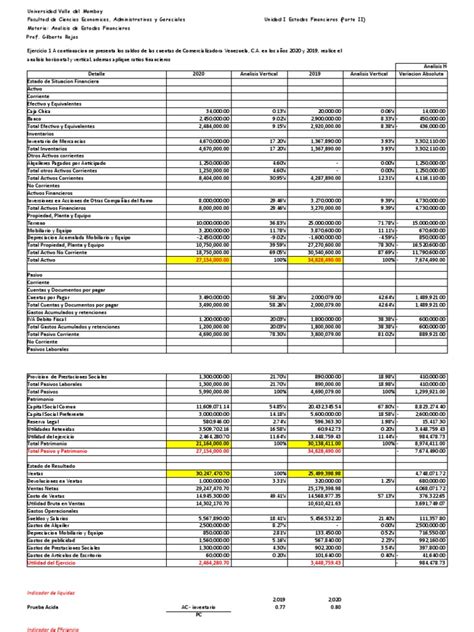 Ejemplo Analisis De Estados Financieros Pdf Contabilidad Financiera