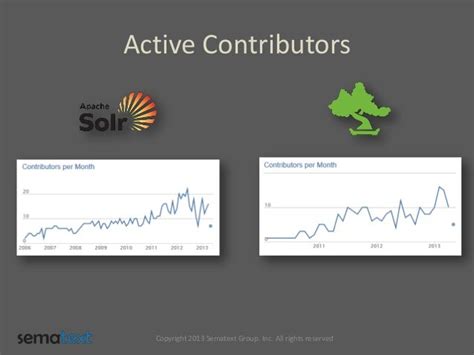Battle Of The Giants Round 2 Apache Solr Vs Elasticsearch
