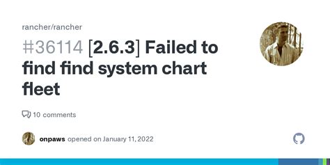 263 Failed To Find Find System Chart Fleet · Issue 36114 · Rancher