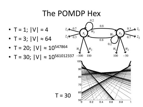 Ppt Approximate Pomdps Using Point Based Value Iteration Powerpoint Presentation Id4651537