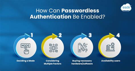 From Passwords To Protection Enhancing Cyber Security Via