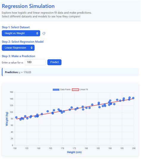 Local Deployment Of Llama 32 Using Openvino In Wsl 2 By Louis Yong Medium