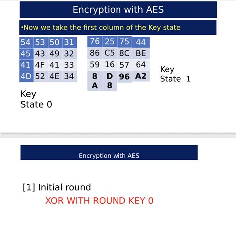 Solved Please Complete The Matrix On Slide 5 For Xor