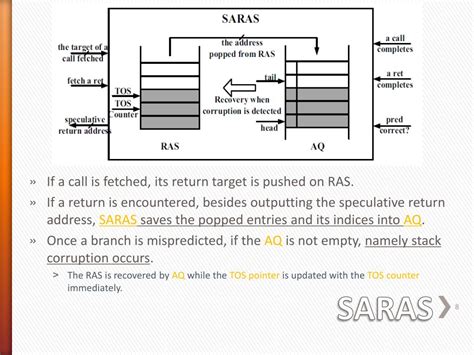Ppt Self Aligning Return Address Stack Powerpoint Presentation Free