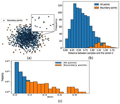 Radar Hrrp Open Set Target Recognition Based On Closed Classification