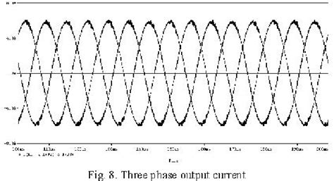 figure 8 from application of matlab simulink and pspice simulation in
