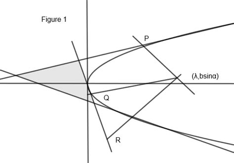 Three Normals Are Drawn To The Parabola [{{y} {2}} 4ax Cos A ] From Any Point Lying On The