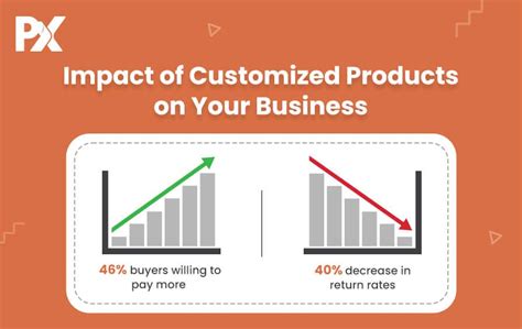 Guide To Start With Product Customization In Ecommerce Printxpand